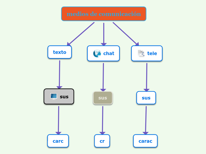 ejercicio 1 - Mind Map
